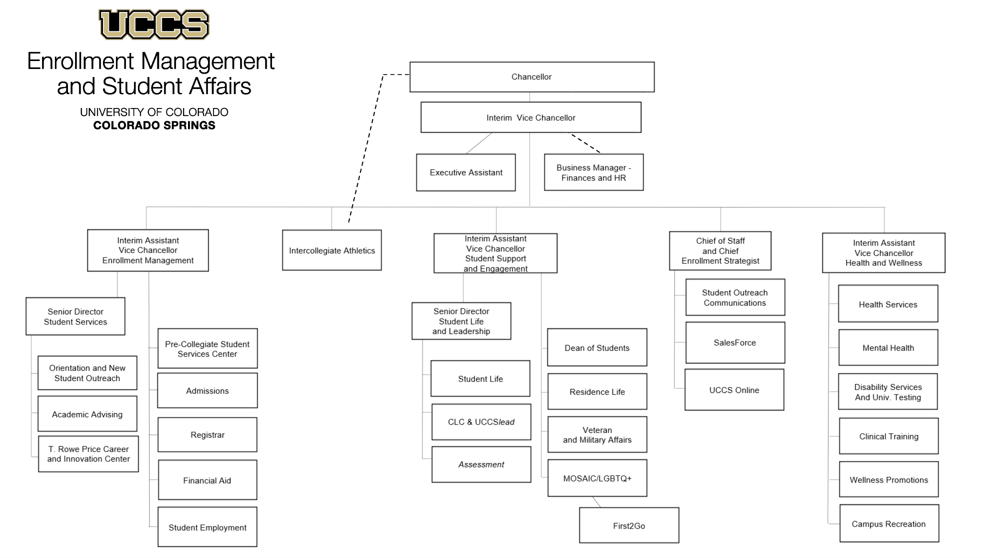 Enrollment Management and Student Affairs division rolls out Enrollment ...